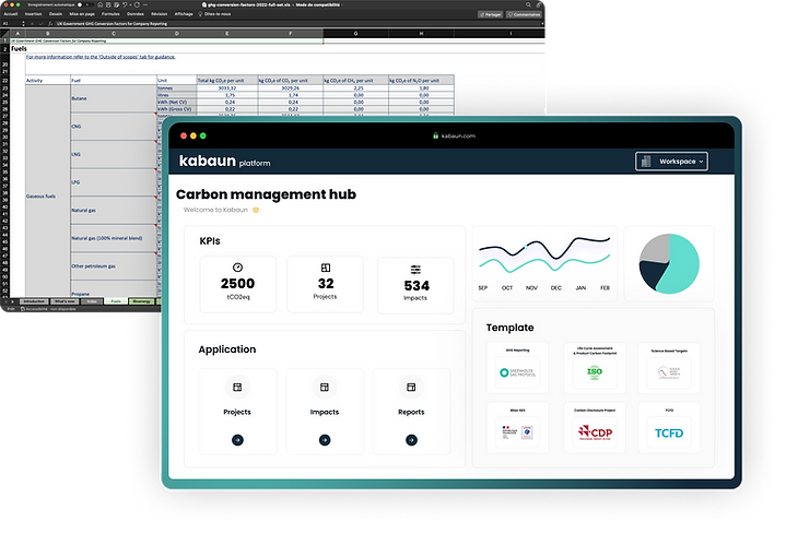 Carbon Management Platform for companies | Kabaun